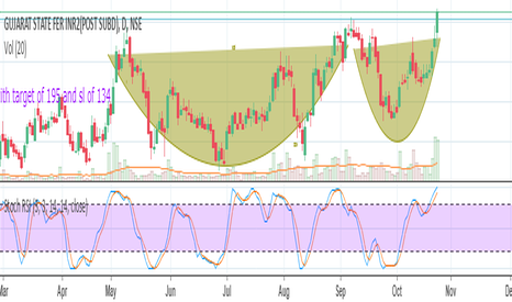 GSFC Stock Price and Chart — TradingView — India