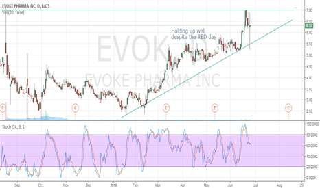 EVOK Stock Price and Chart — TradingView