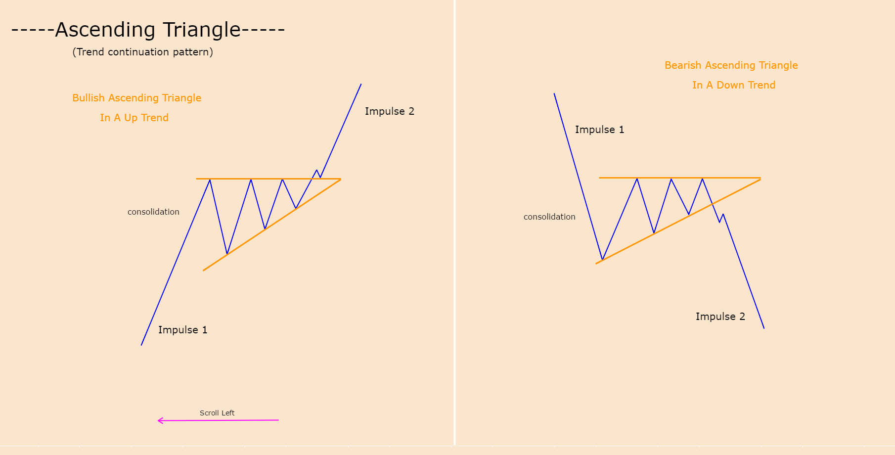 "ASCENDING TRIANGLE (TREND CONTINUATION)" by trader stephenleachman — published June 06, 2016 ...