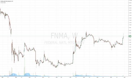 FNMA Stock Price and Chart — TradingView