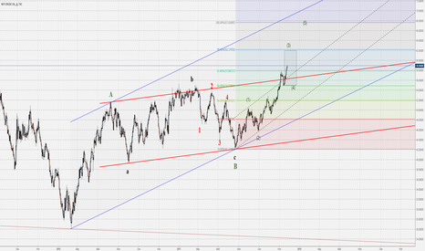 USOIL Графики и котировки — TradingView