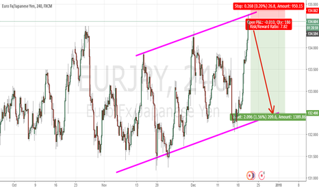 EUR JPY Chart – Euro Yen Rate — TradingView