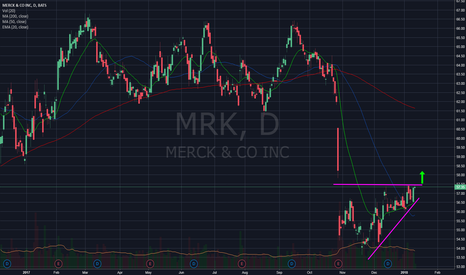 MRK Stock Price and Chart — TradingView