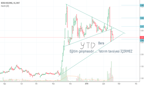 BERA Hisse Senedi Fiyatı ve Grafiği — TradingView