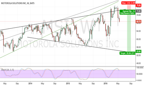 MSI Stock Price and Chart — TradingView