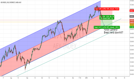 AEX Charts and Quotes — TradingView
