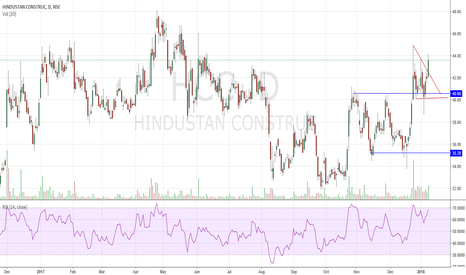 HCC Stock Price and Chart — TradingView — India