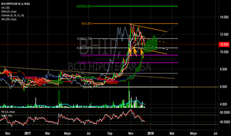 BHIP Precio la acción y gráfico — TradingView