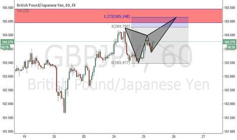 Butterfly — Technical Analysis and Trading Ideas — TradingView