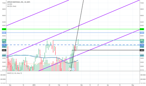 AMAT Stock Price and Chart — TradingView