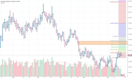 AUD USD Chart - AUD/USD Rate — TradingView
