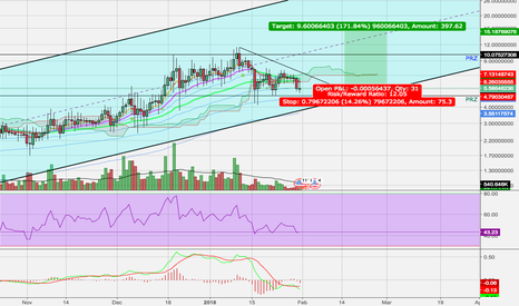 ARKUSD - Ark Price Chart — TradingView