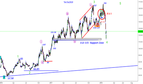 GSFC Stock Price and Chart — TradingView — India