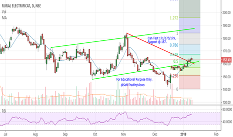 RECLTD Stock Price and Chart — TradingView — India