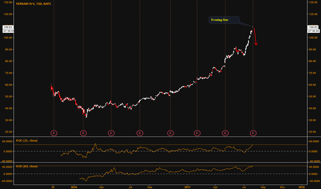 RACE Stock Price and Chart — TradingView