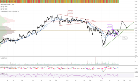 H Stock Price and Chart — TradingView