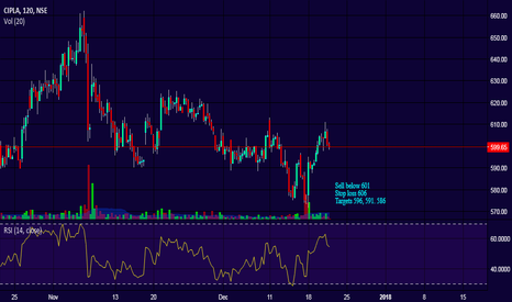 CIPLA Stock Price and Chart — TradingView — India