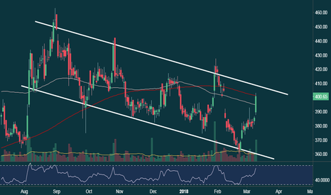 IOC Stock Price and Chart — TradingView — India