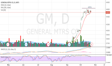 GM Stock Price and Chart — TradingView