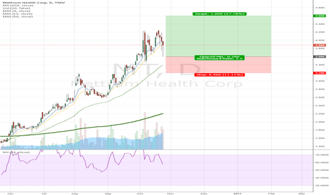 MTS Stock Price and Chart — TradingView