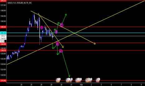 XAUUSD Chart – Gold Spot US Dollar Price — TradingView
