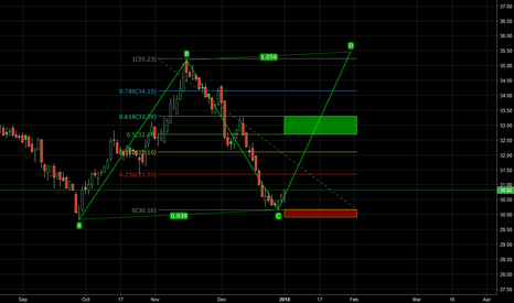 FE Stock Price and Chart — TradingView
