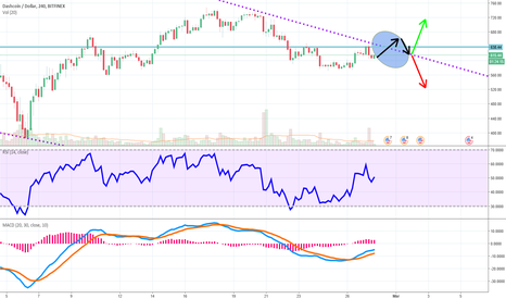 DSHUSD Charts and Quotes — TradingView