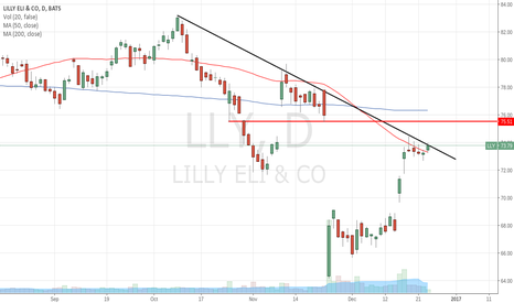LLY Stock Price and Chart — TradingView