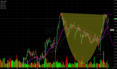 INTU Stock Price and Chart — TradingView