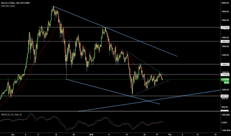 Triangle — Technical Analysis and Trading Ideas — TradingView