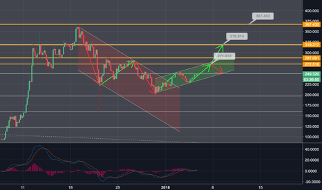 LTC USD - Litecoin Price Chart — TradingView