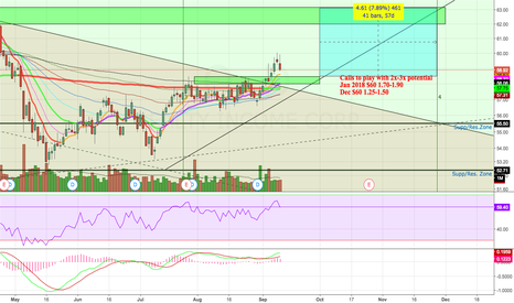 O Stock Price and Chart — TradingView
