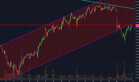 ALGN Stock Price and Chart — TradingView