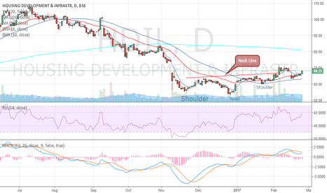 HDIL Stock Price and Chart — TradingView — India