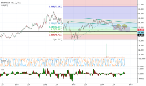 ENB Stock Price and Chart — TradingView