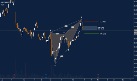 QCOM Stock Price and Chart — TradingView