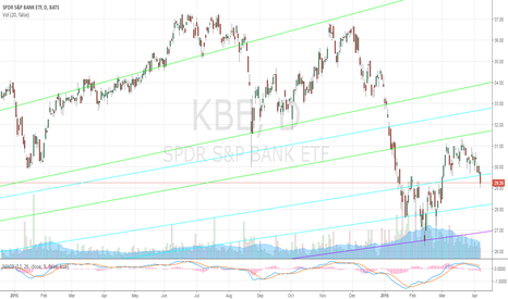 KBE Stock Price and Chart — TradingView