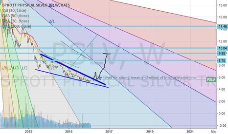 PSLV Stock Price and Chart — TradingView