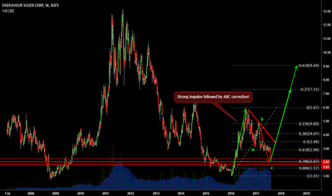 EXK Stock Price and Chart — TradingView