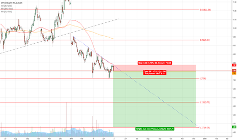 OPK Stock Price and Chart — TradingView