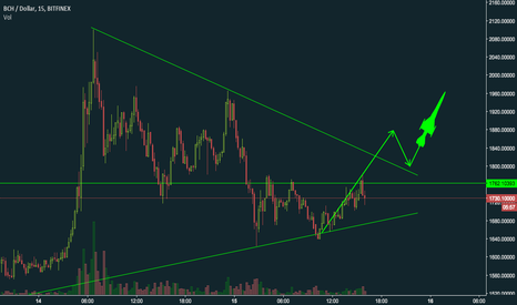 BCH USD - Bitcoin Cash Price Chart — TradingView