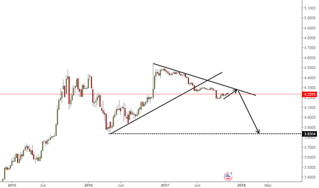 USDMYR Chart, Rate and Analysis — TradingView