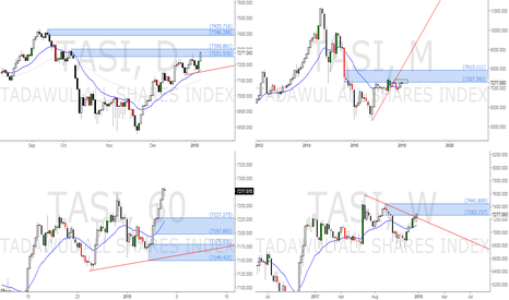 TASI Charts and Quotes — TradingView
