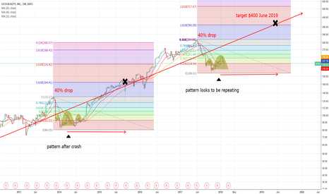 ULTA Stock Price and Chart — TradingView