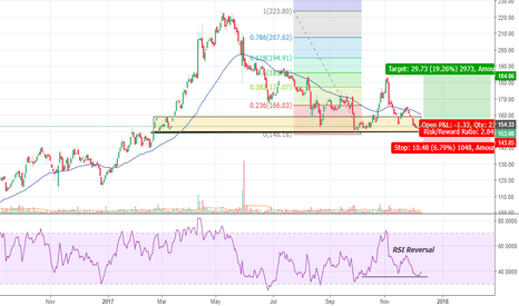RECLTD Stock Price and Chart — TradingView — India
