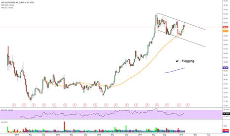 VEEV Stock Price and Chart — TradingView