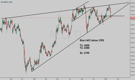 ACC Stock Price and Chart — TradingView — India