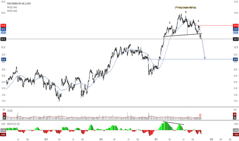 PM Stock Price and Chart — TradingView