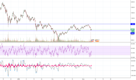 BTC USD – Graphique et prix Bitcoin — TradingView