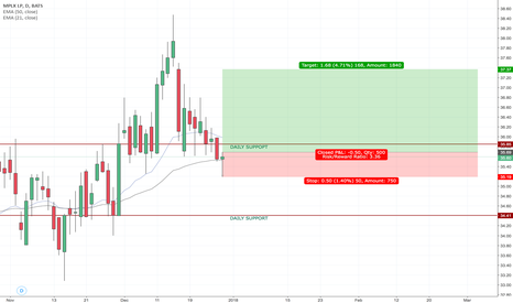 MPLX Stock Price and Chart — TradingView